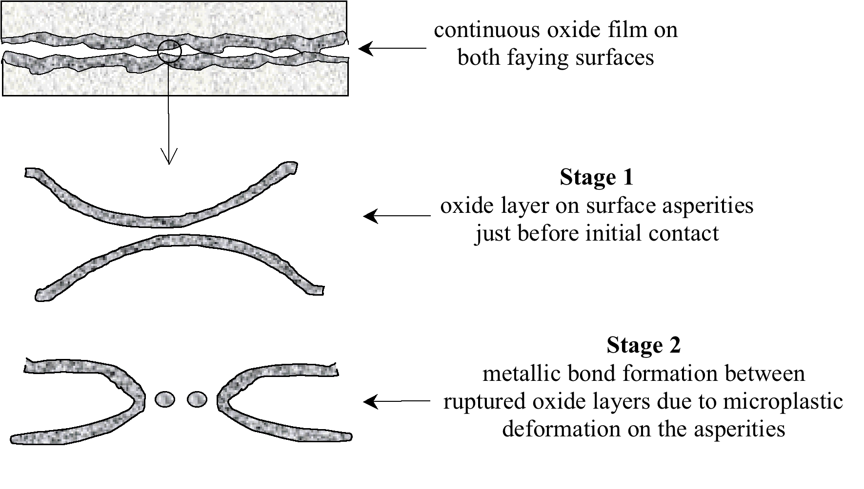 Solid State Diffusion – Solarkx